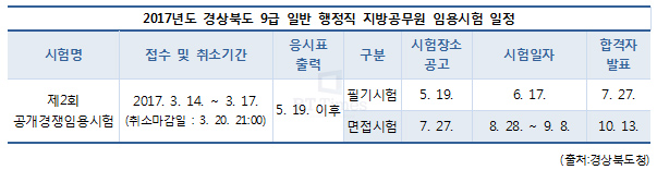 리드윈아카데미 특성화고공무원, 공기업