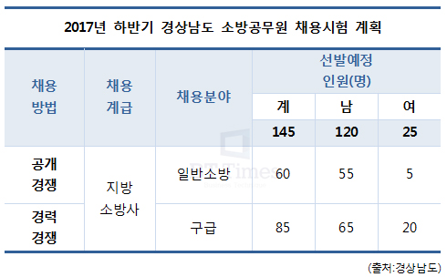 메타태그 설정